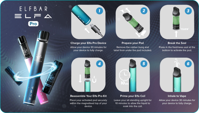 Cartuse Elf Bar ELFA Pro 600 Puff Set 2 - Banana - eMAG.ro